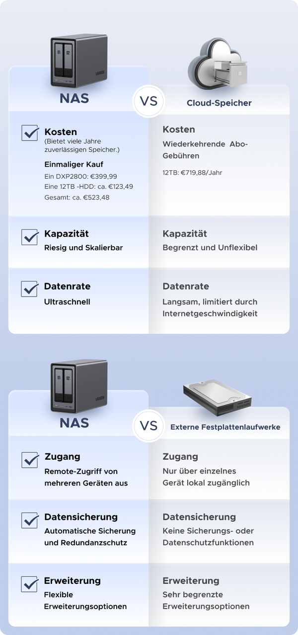 Nas home dxp2800 – UGREEN NAS DE